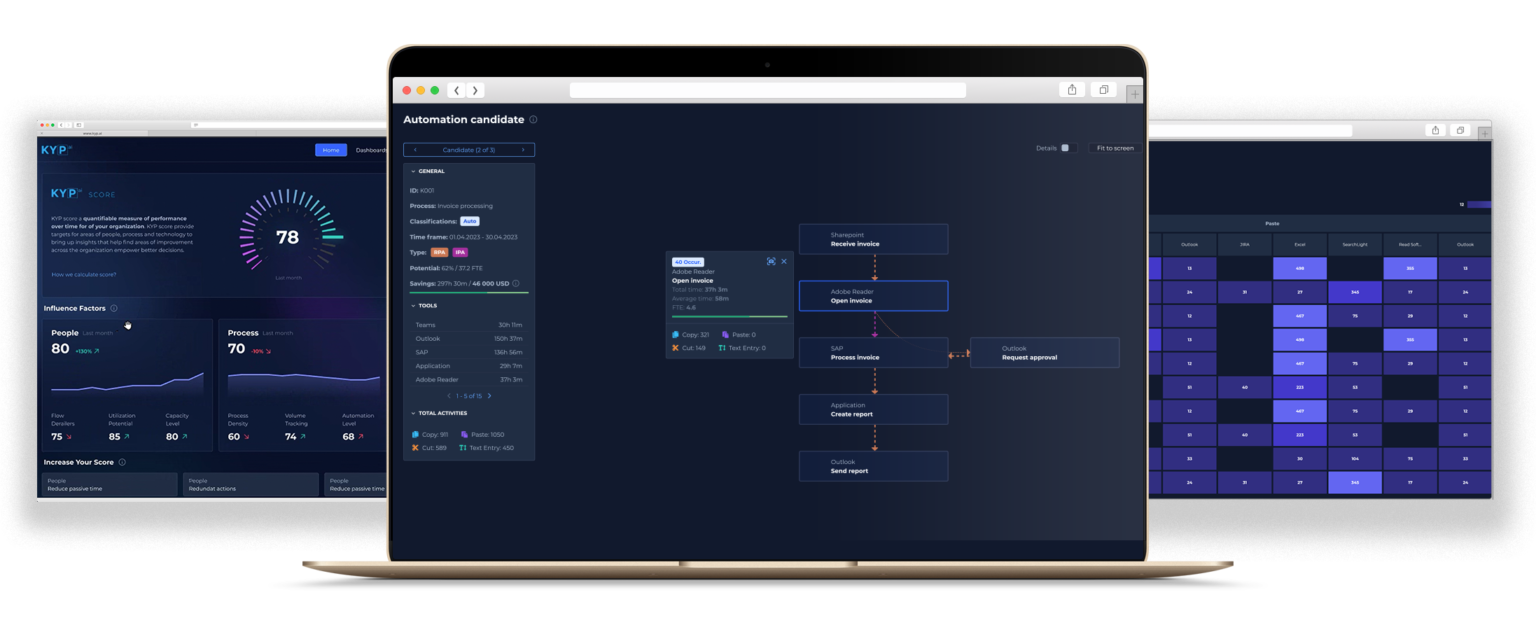 Process Discovery Methods, Tools and Benefits Explained - KYP.ai ...