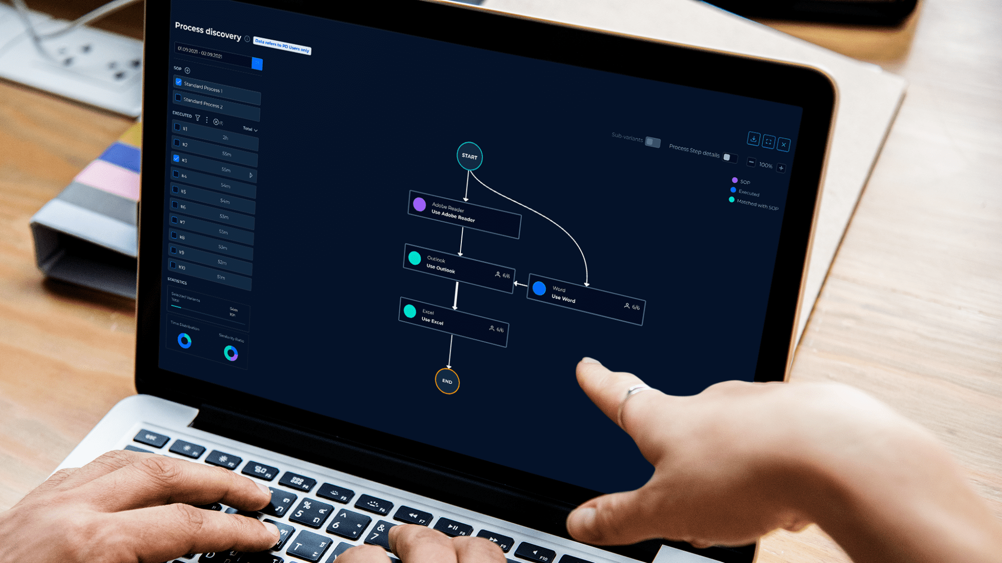 Process Mining vs Data Mining: Differences, Synergies & Impact - KYP.ai ...
