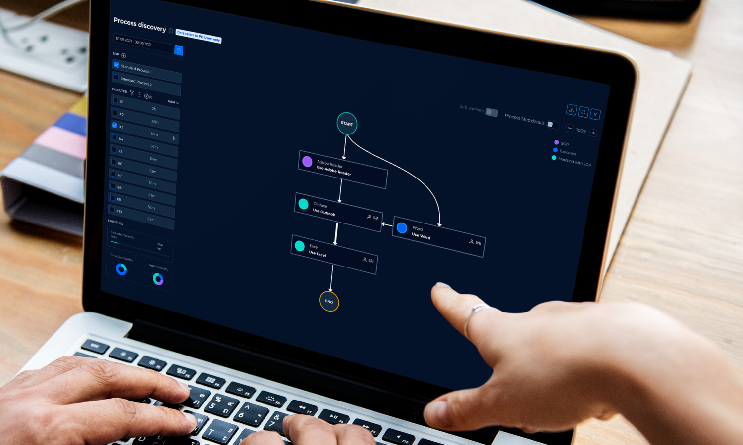 Process Intelligence: A Key Capability for Aligning IT and Business Goals