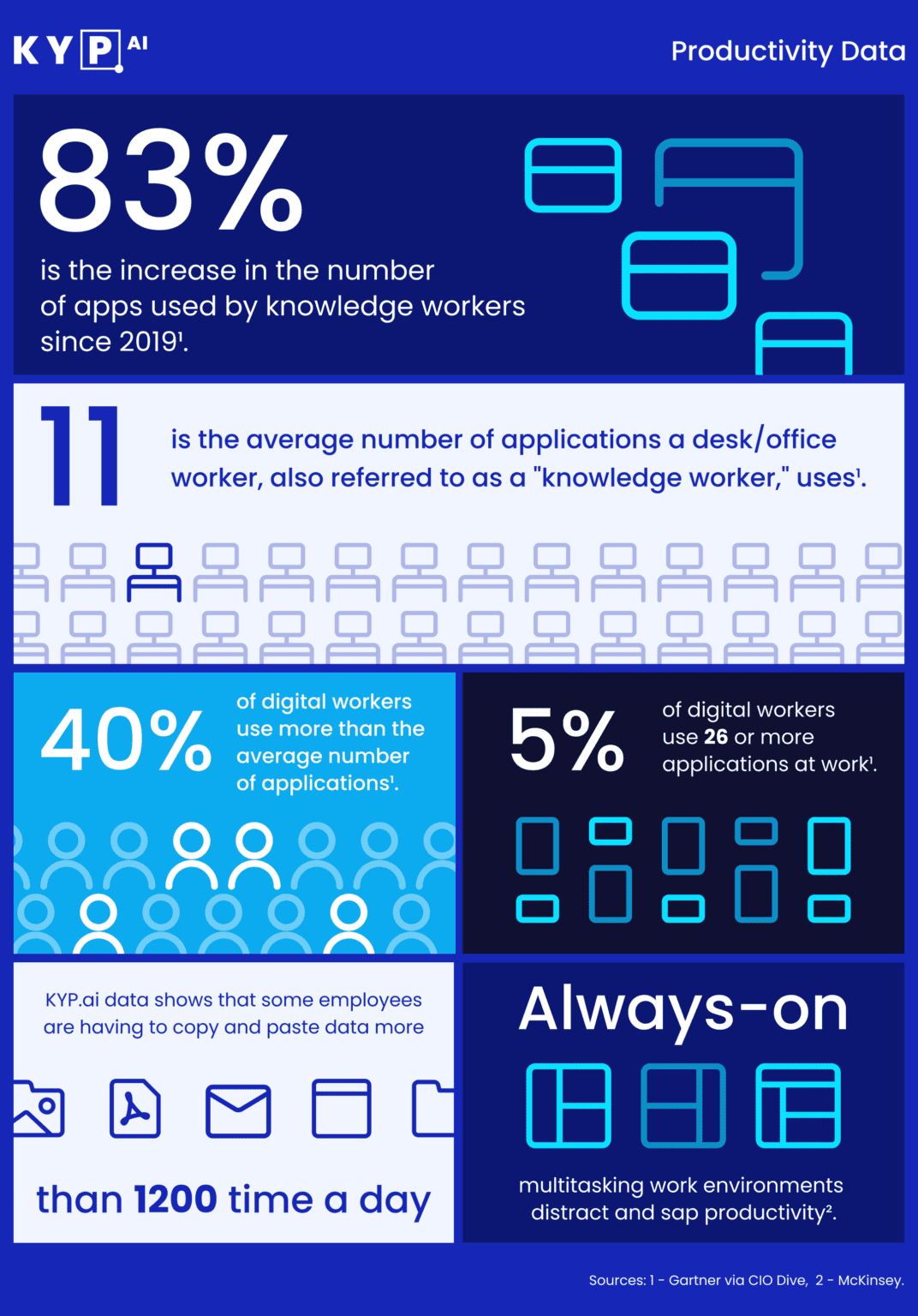 End Copy-Paste to Boost Productivity | Productivity Intelligence Hub