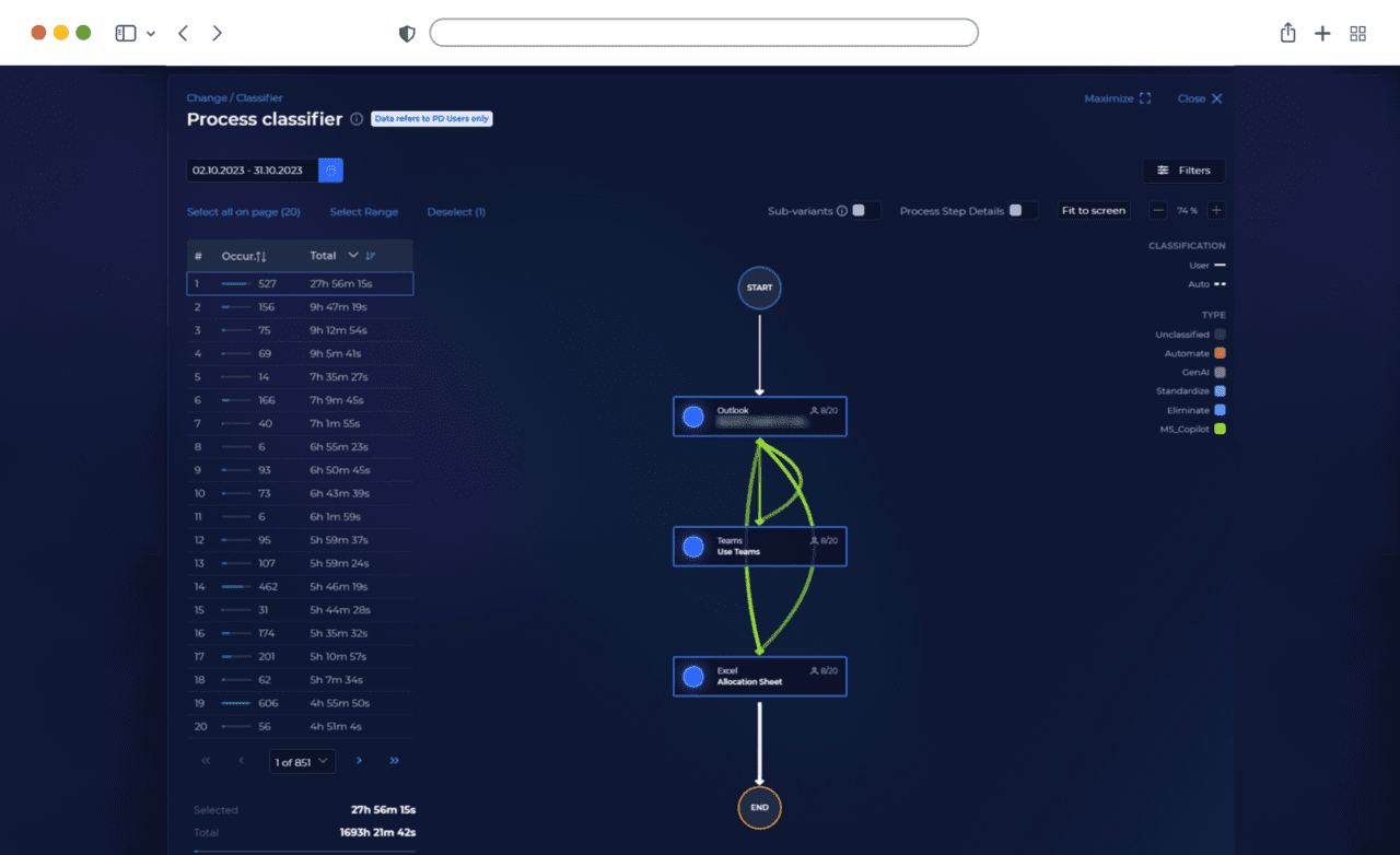 Process Optimization: 12 Powerful Strategies for Peak Performance - KYP ...