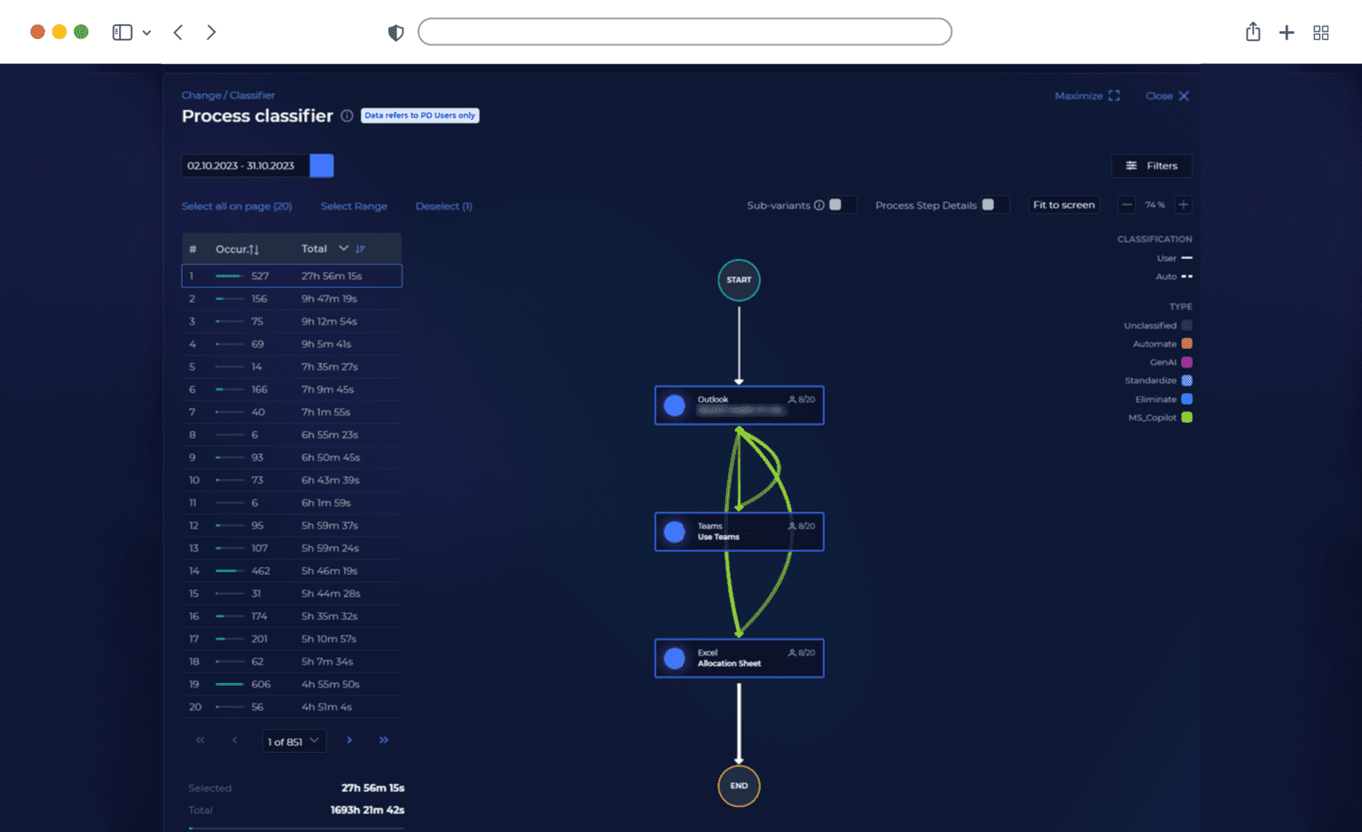 Top Process Mining Applications & Use Cases for Enterprises – KYP.ai